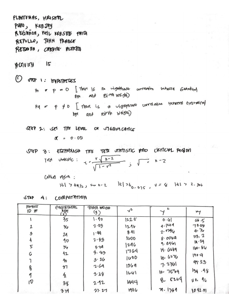 (Mls 054) Labman Activity #15 | PDF