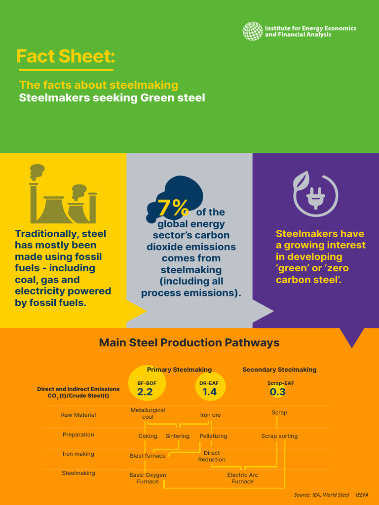 Steel Fact Sheet | PDF | Steelmaking | Materials