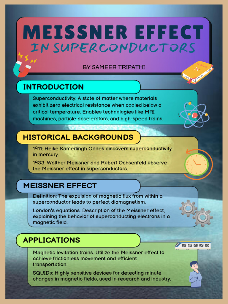 Meissner effect of superconductors | PDF