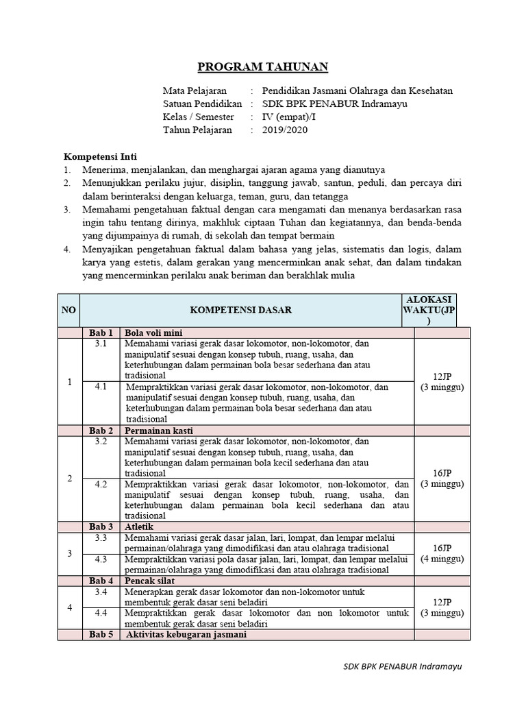 Prota Mapel Pjok Kelas 4 | PDF