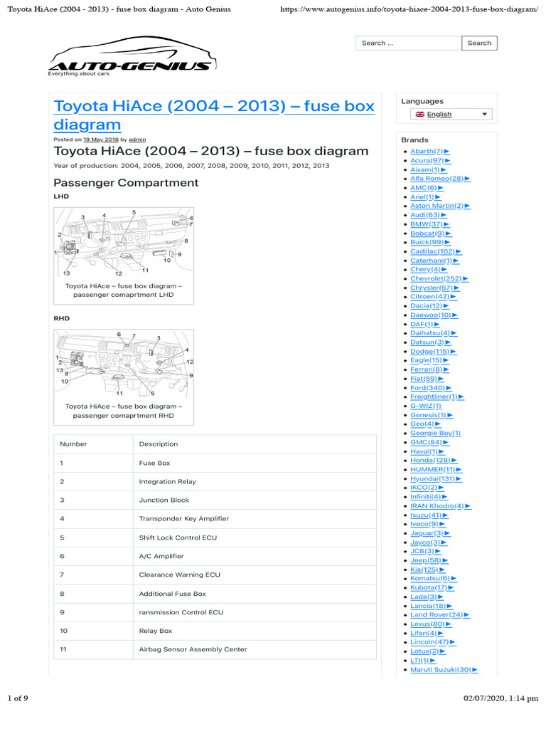 Toyota Hiace 2004 2013 Fuse Box Diagram Auto Genius | PDF