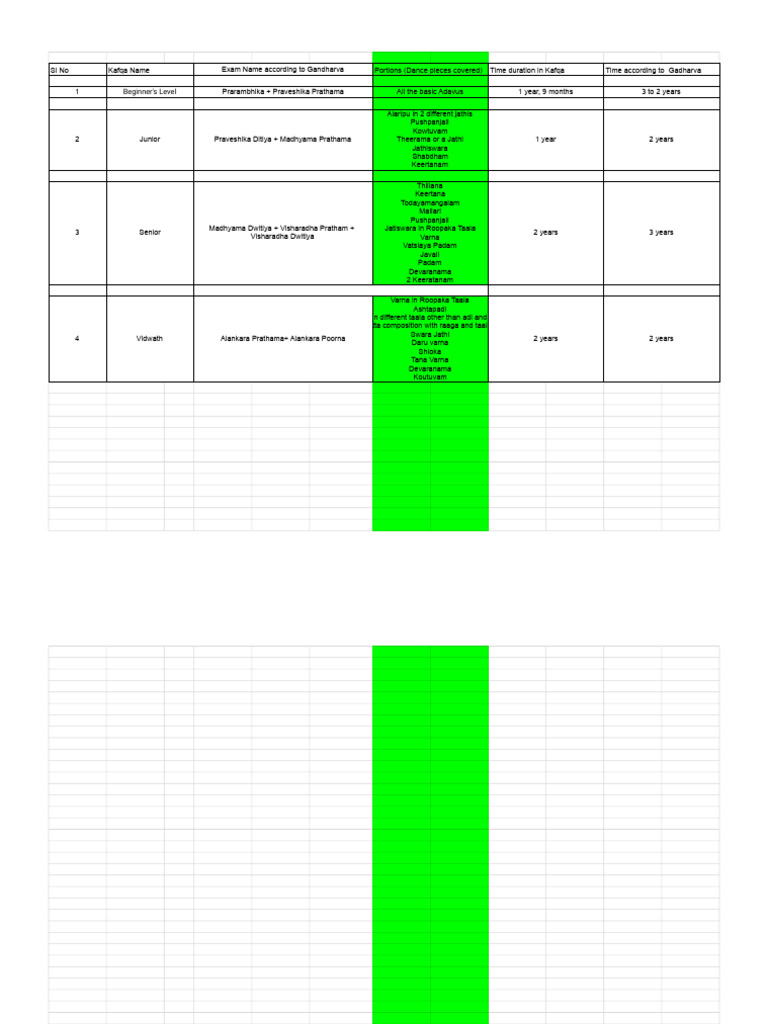 Revised Bharatanatyam syllabus - Beginner.xlsx - Exams portions. | PDF