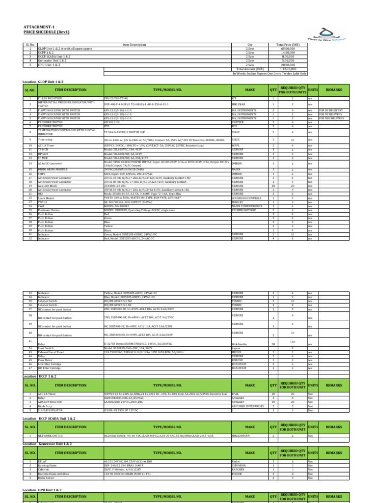 Price Schedule (Rev1) | PDF