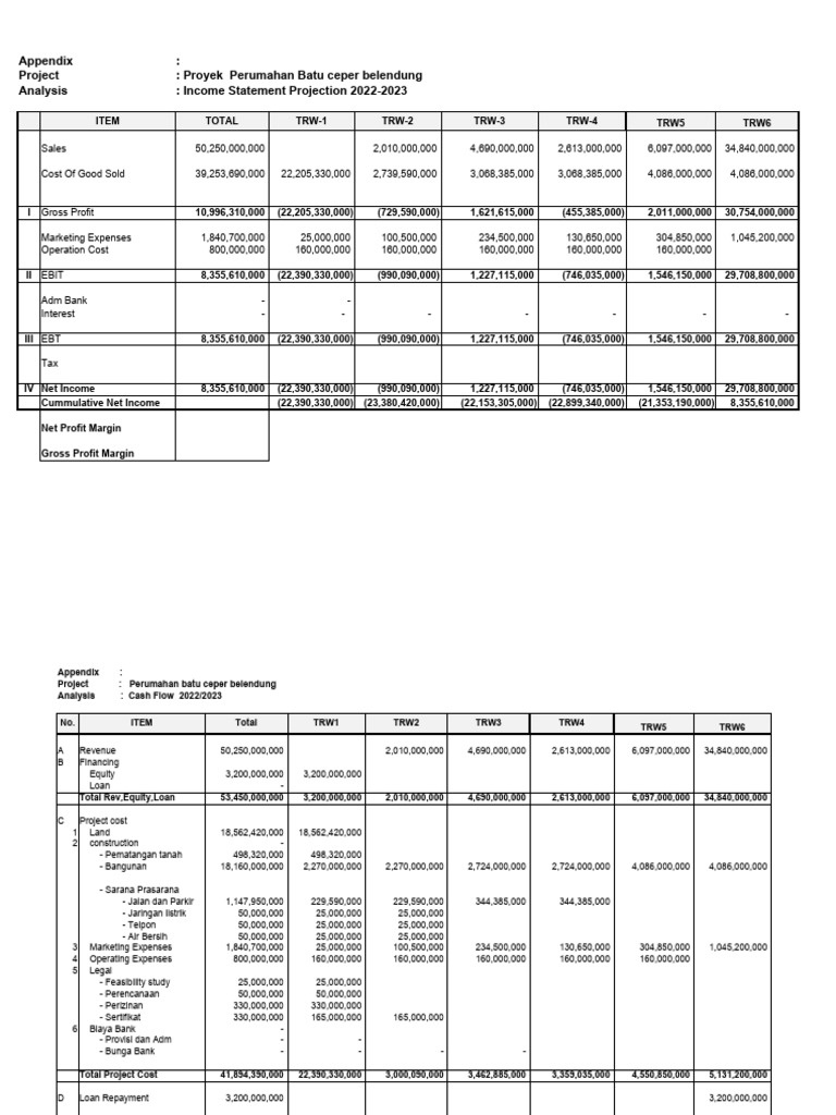 Skema Bagi Hasil Tanah Blendung-1 | PDF