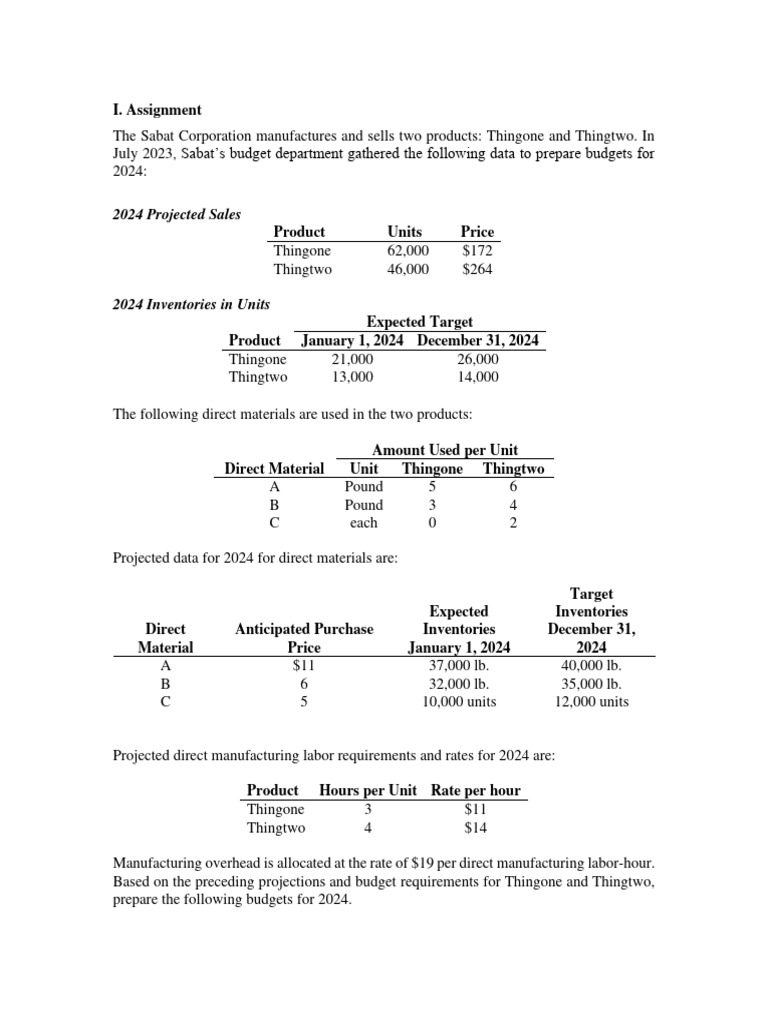2024 Budget Projections for Sabat Corp. | PDF | Prices | Inventory