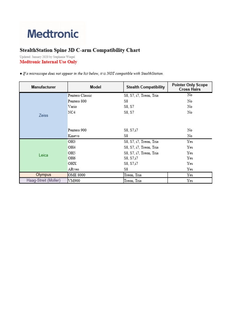 StealthStation C-arm Compatibility Guide | PDF | Display Technology ...