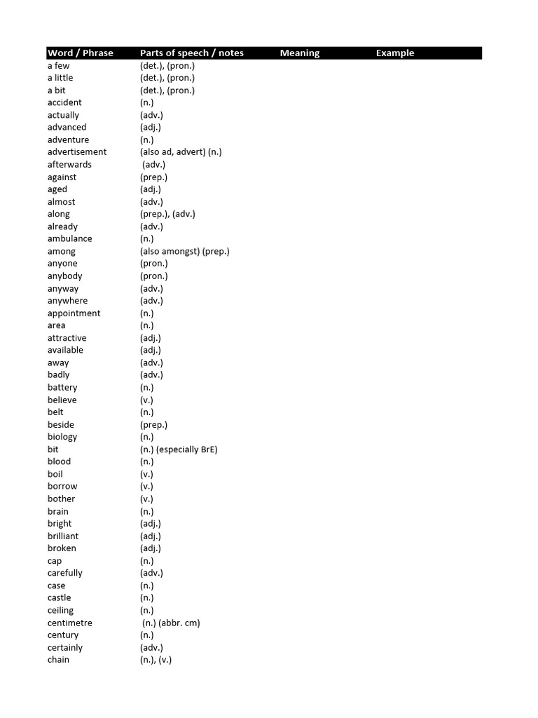 fnd2016 - Vocabulary - List - 329 - Words - (2023 - 01 - 02 05 - 28 ...