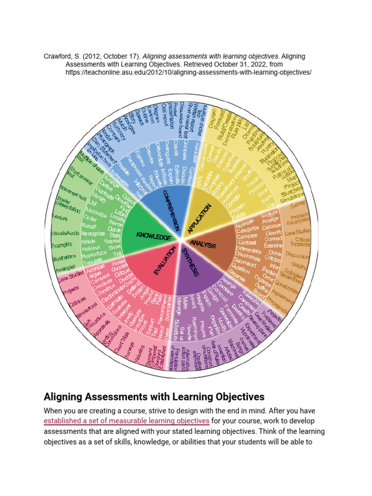 Module 2 - Aligning Assessments With Learning Objectives | Download Free PDF | Learning ...