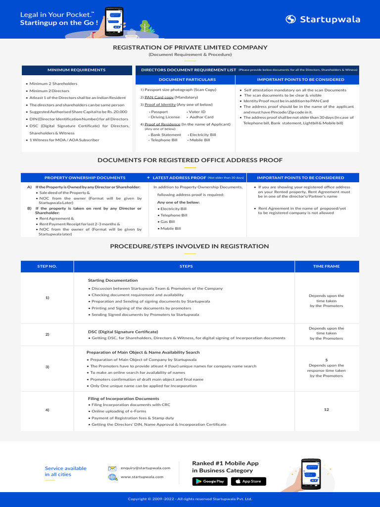 Private Ltd Company Registration Guide | PDF | Identity Document