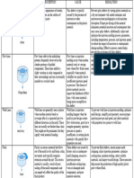 Defect Gallery | PDF