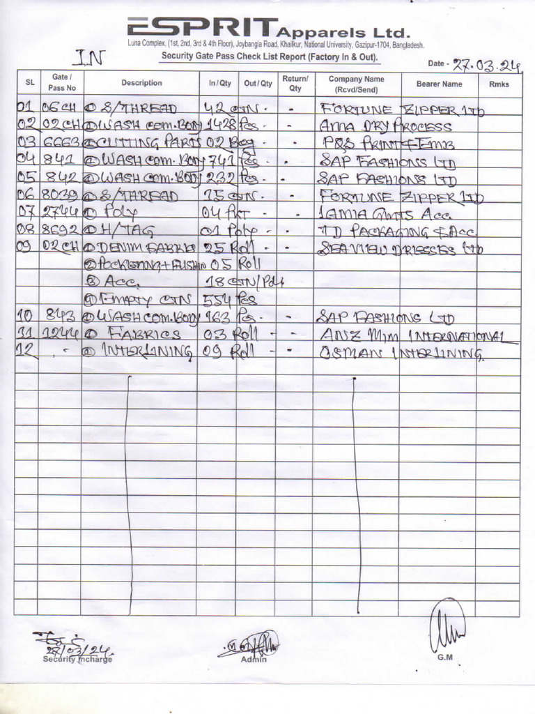 Ot Summary 27-03-2024 - 01 | PDF