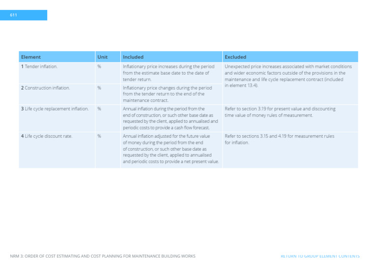Inflation Under NRM 1 | PDF