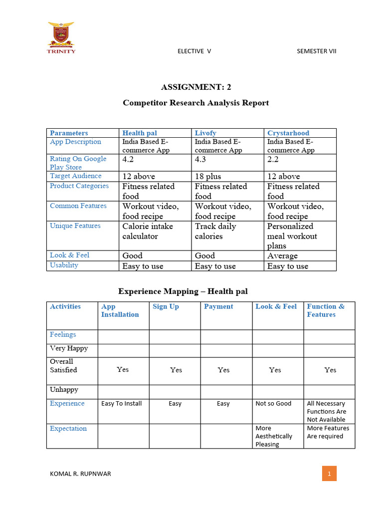 Competitor Analysis: Health Apps | PDF