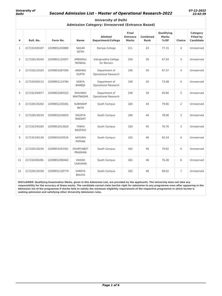 Admission List - Dept. OR | PDF | University And College Admission ...