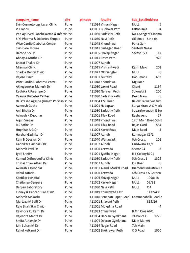 Pune Doctor List - 3 | PDF