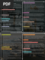What's New With SOLAS 2024 | PDF | Shipping | Ships