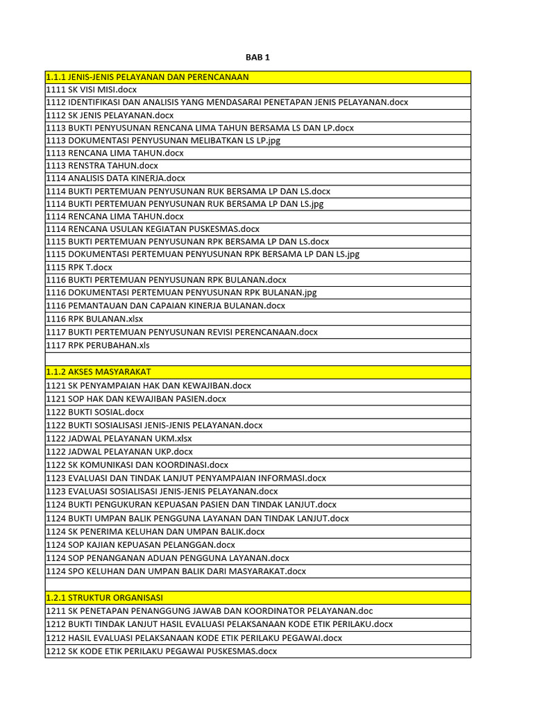 Daftar List Dokumen Akreditasi Puskesmas | PDF
