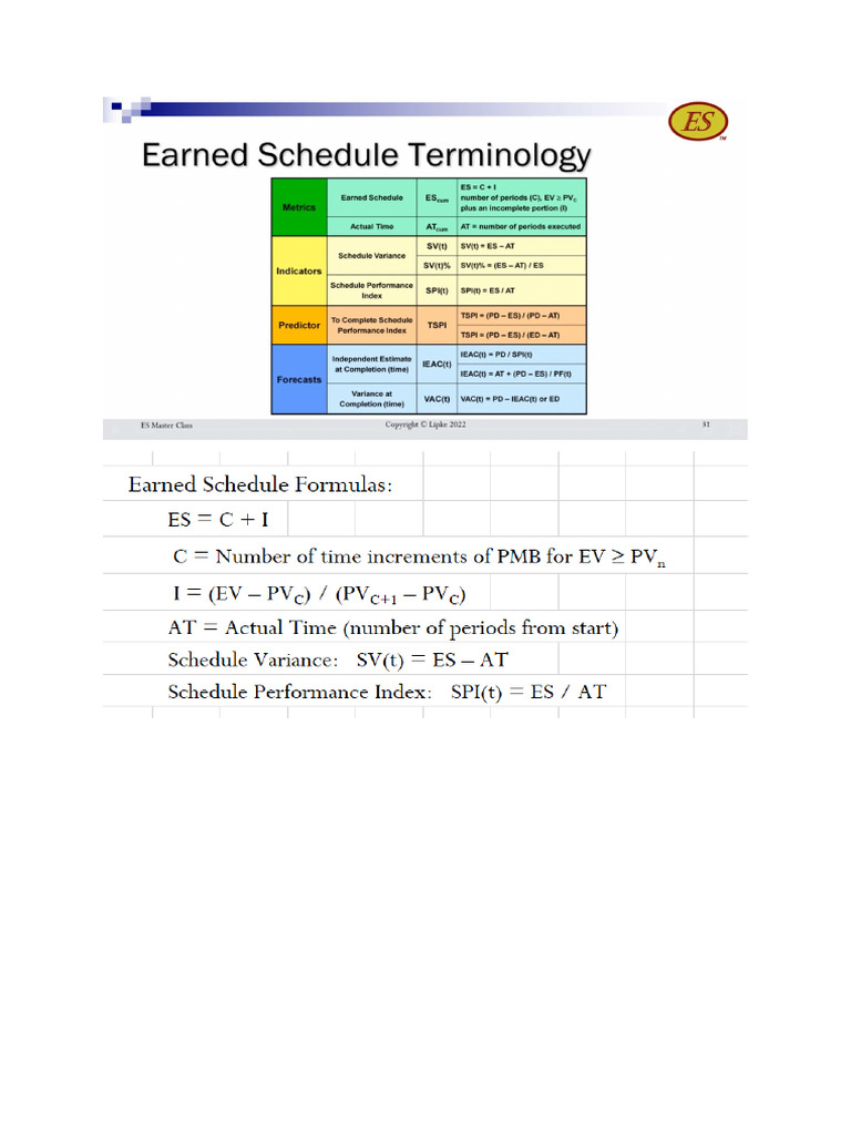 Earned Schedule Notes | PDF