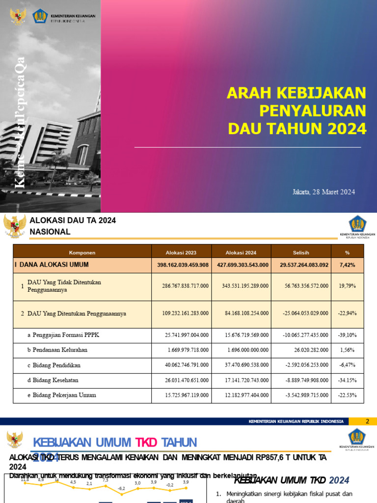 Kebijakan DAU 2024 DJPB | PDF