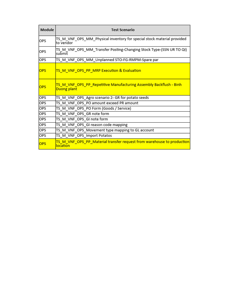 Ado PP Status | PDF | Computing