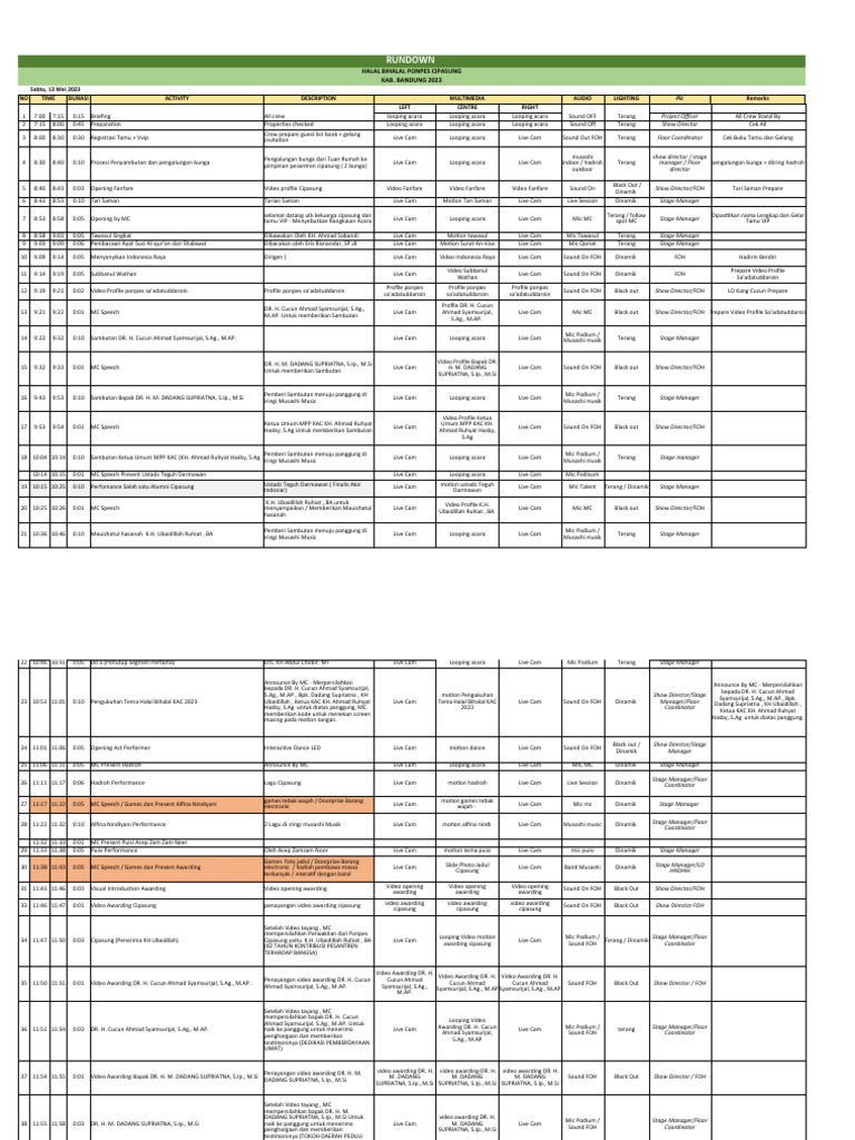 Rundown Cipasung 2023 REVISI 3 (1) Ref4 | PDF