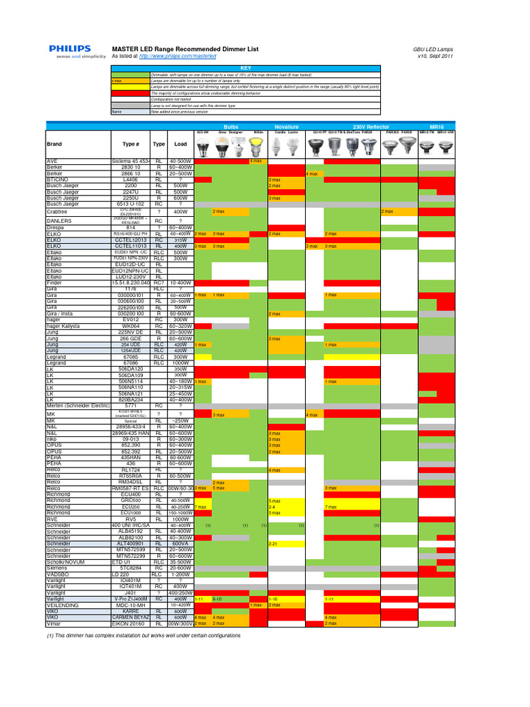 Dimmer List - Updated September 2011 | Download Free PDF | Components | Equipment