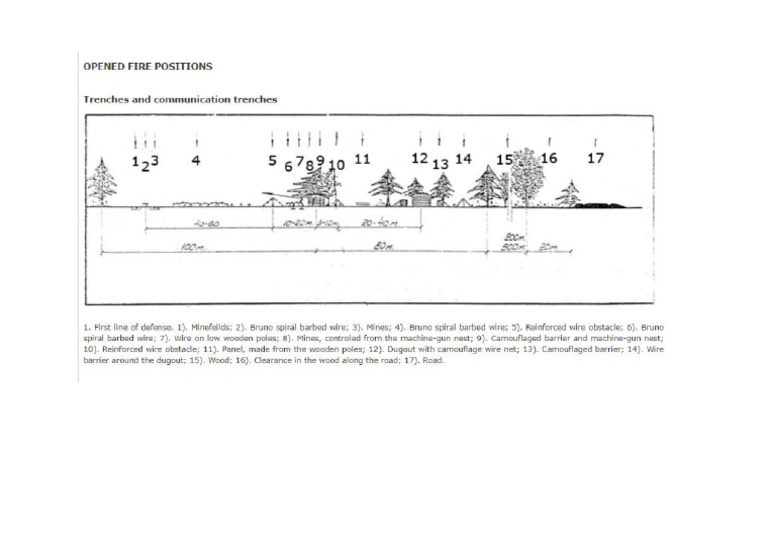 German Defensive Position in Distances | PDF
