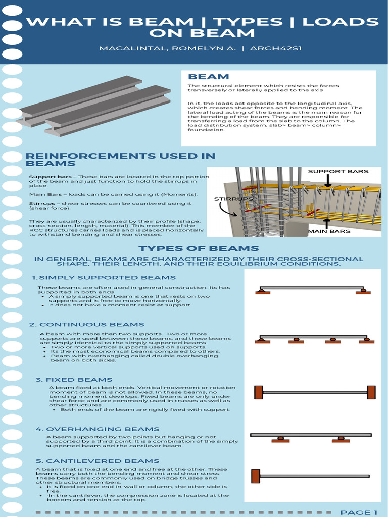 Types of Beams and Load Analysis | PDF | Beam (Structure) | Bending