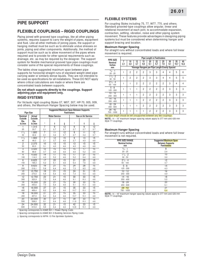 804 Query Short Spools Support | PDF | Pipe (Fluid Conveyance ...
