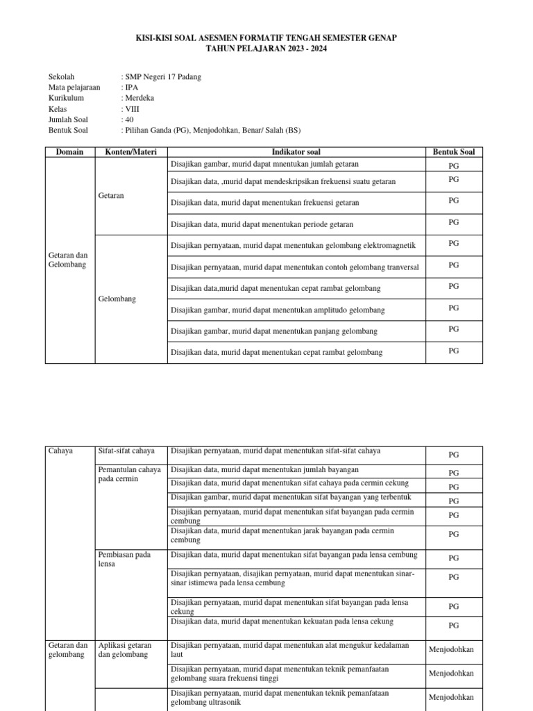 SKL Ts-2 Ipa Kls 8 - Dibagikan | PDF