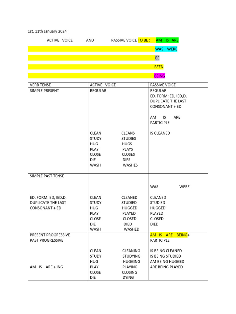 1st CLASES VITUALES ENERO 2024 | PDF | Verb | Syntax