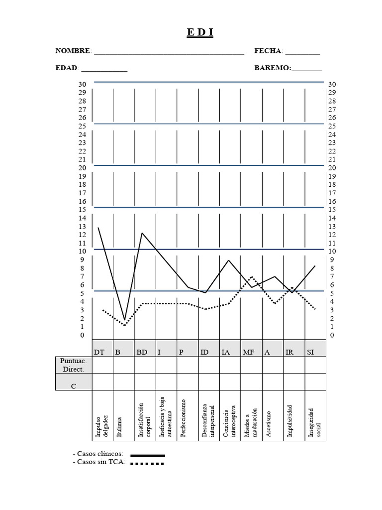 EDI-2 Curva Perfil | PDF