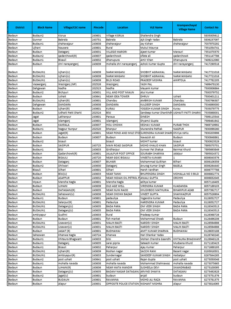 201704271441254722bareilly Zone CSC List | PDF