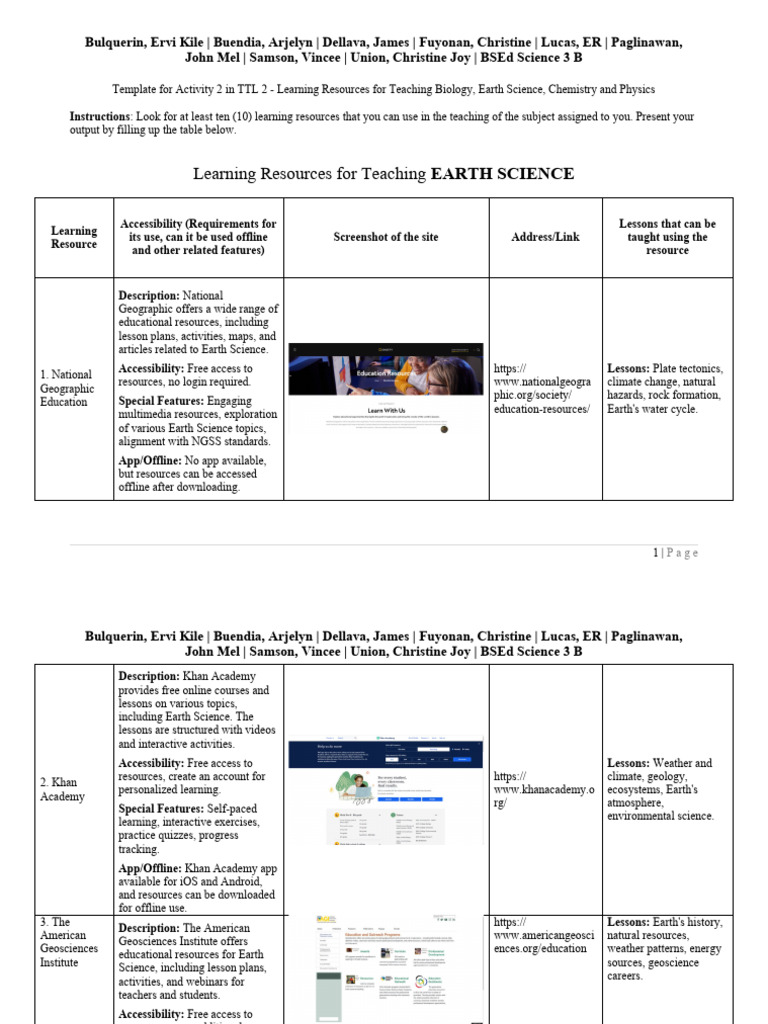 BSEd Science 3 B (Group 4) Learning Activity 2 - Learning Resources ...