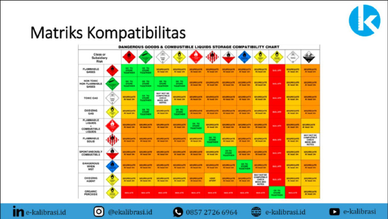 Matriks Compatibility | PDF