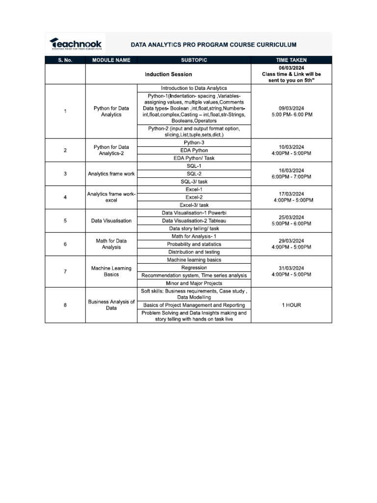 DA Class Agenda | PDF
