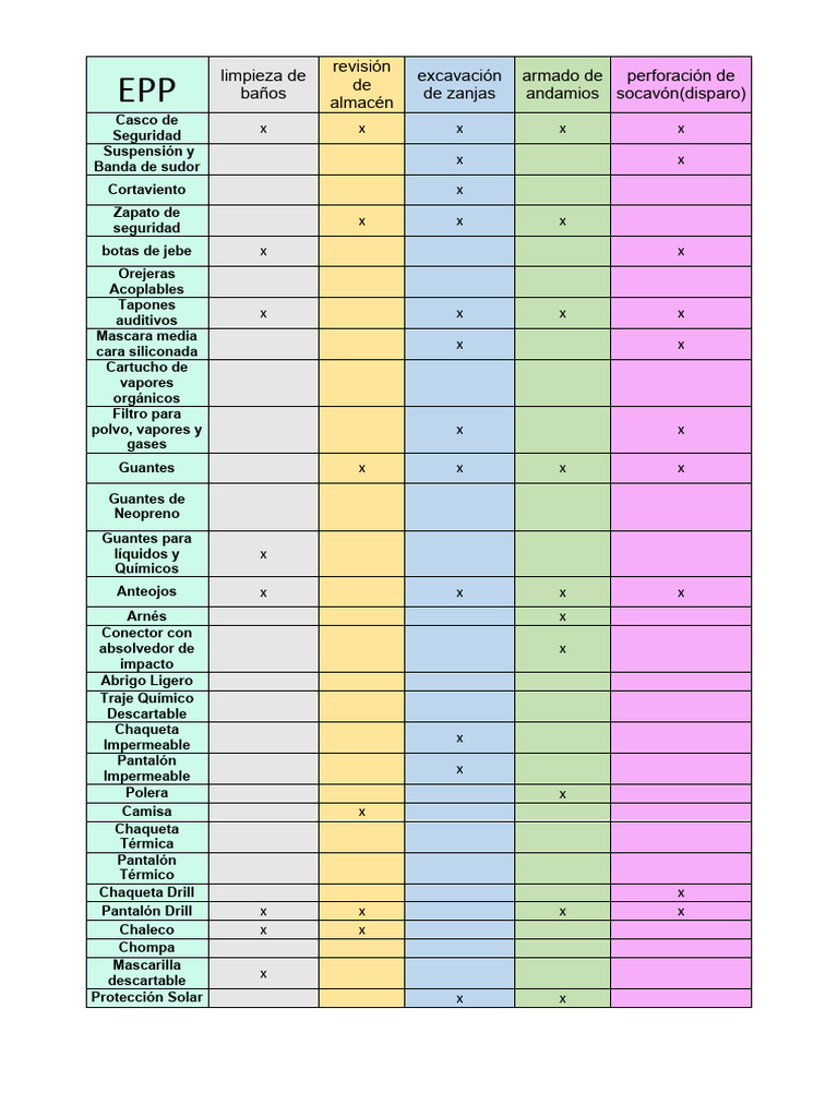 Equipos de Protección Personal (EPP) | PDF | Equipo | Equipo de protección personal