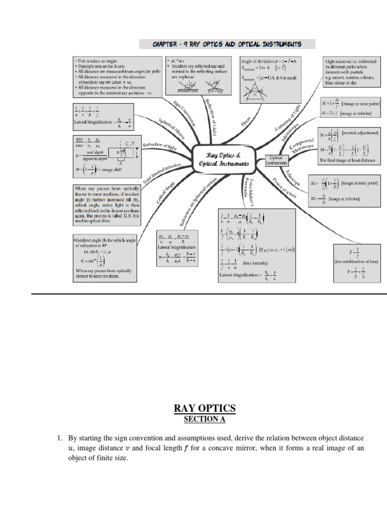 Ray Optics | PDF | Optics | Refractive Index