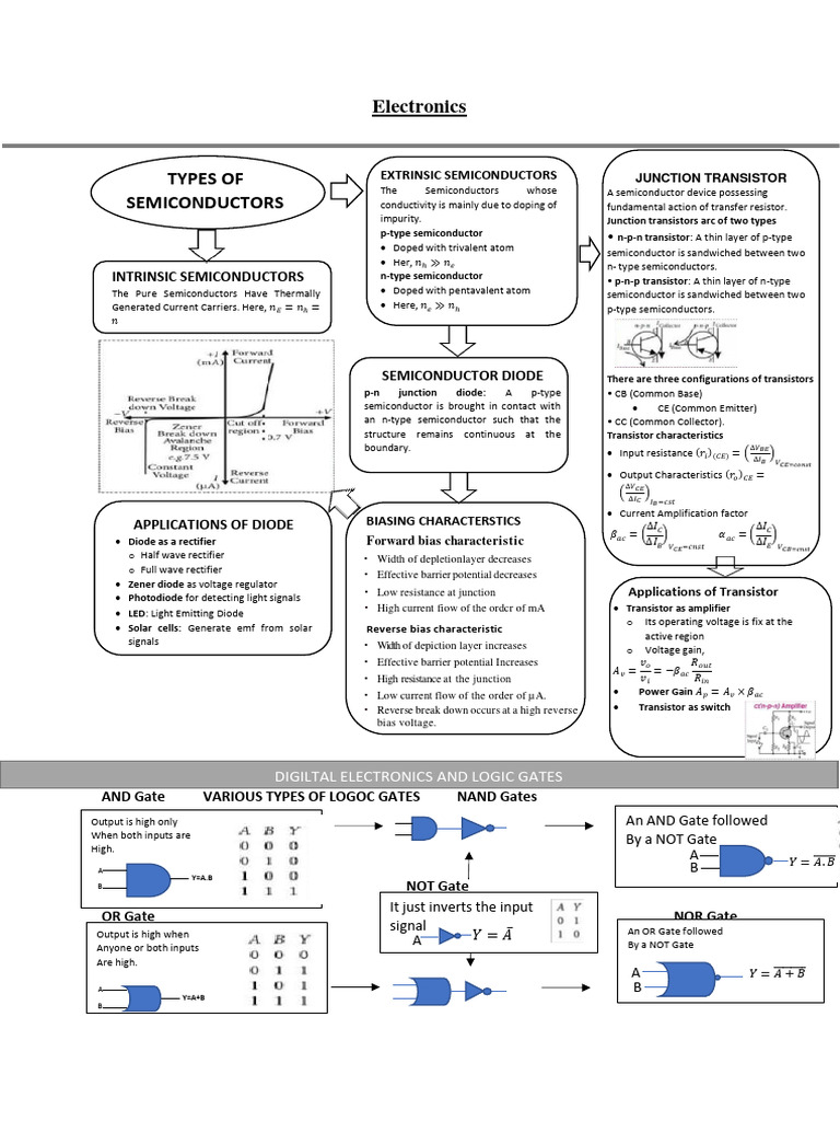 Electronics | PDF | P–N Junction | Semiconductors