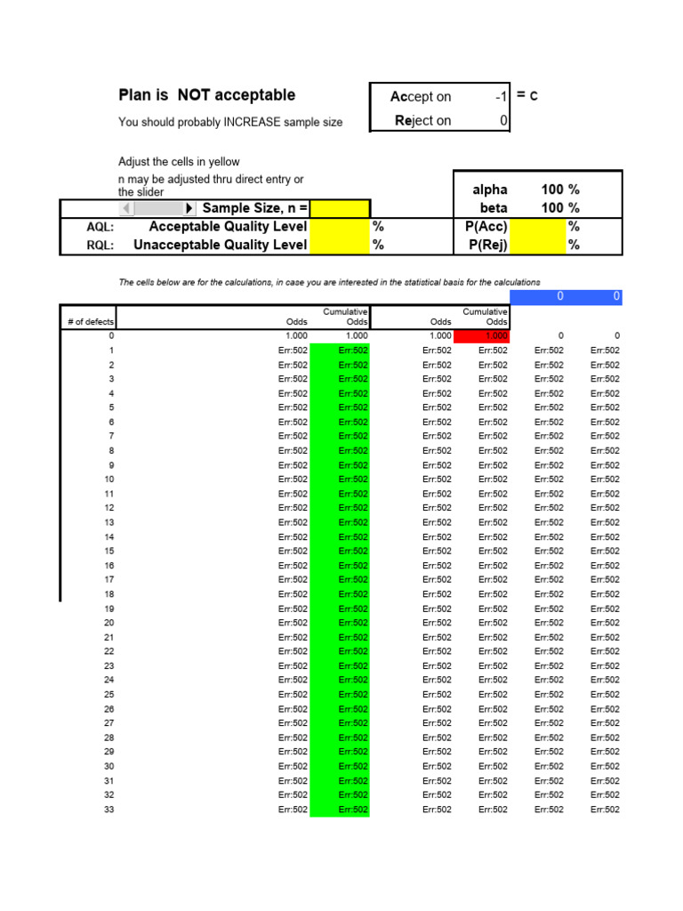 Inspection Sampling Plan For Categorical Data RQL and AQL Based Plans | PDF
