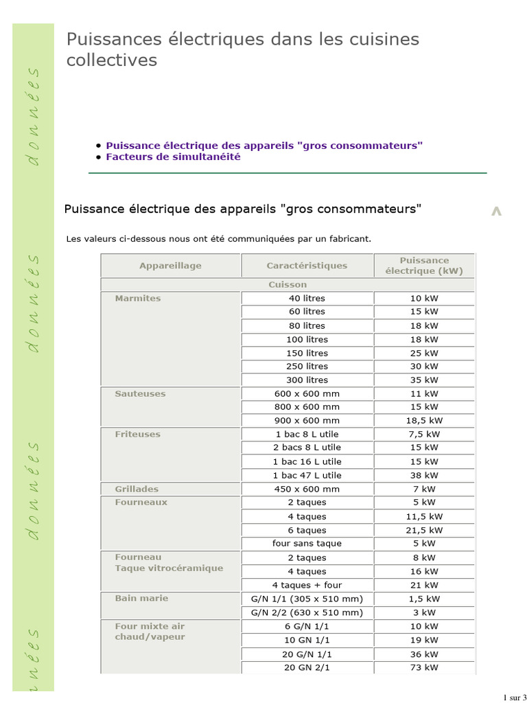 Puissances Électriques Dans Les Cuisines Collectives (Cuisines-Données ...
