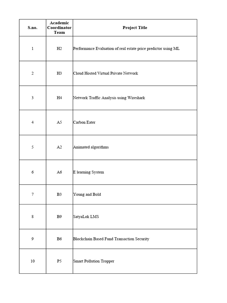 Final Year CSE Project Ideas | PDF | Computer Security | Security