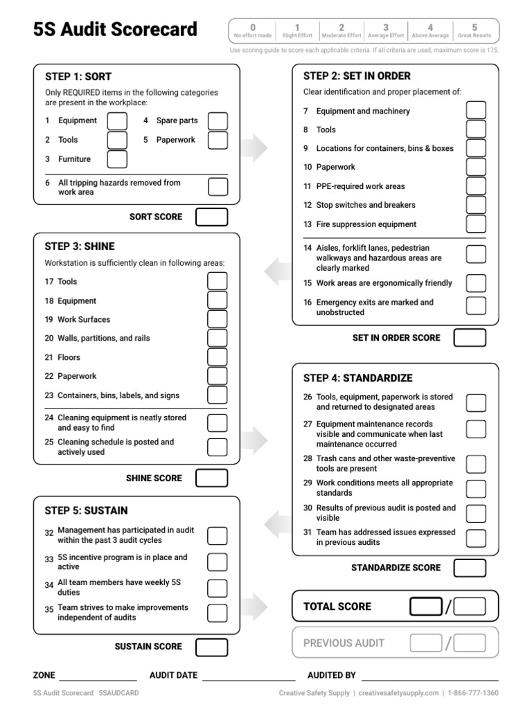 5S Audit Scorecard | PDF | Workplace | Working Conditions