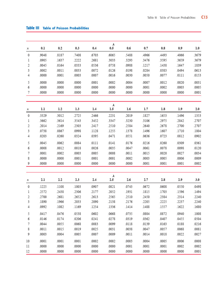 2 1+poisson+table | PDF