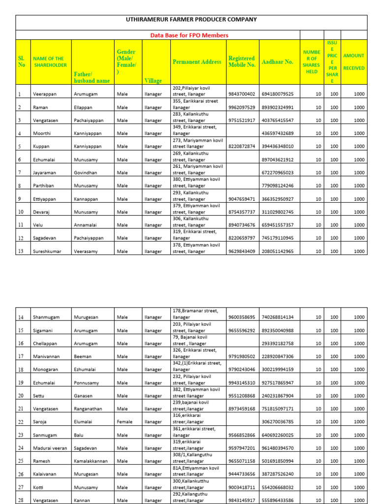 TSS Share Holder List | PDF