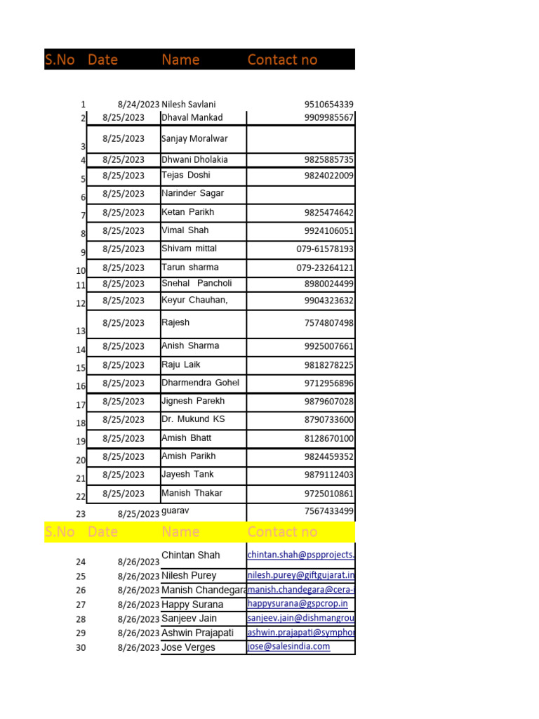 AI 5 Sep Call Update Sheet | PDF | Companies