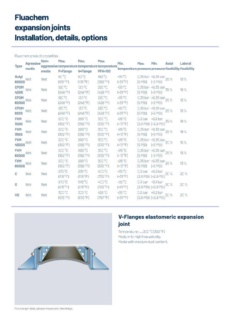 Fluachem | PDF