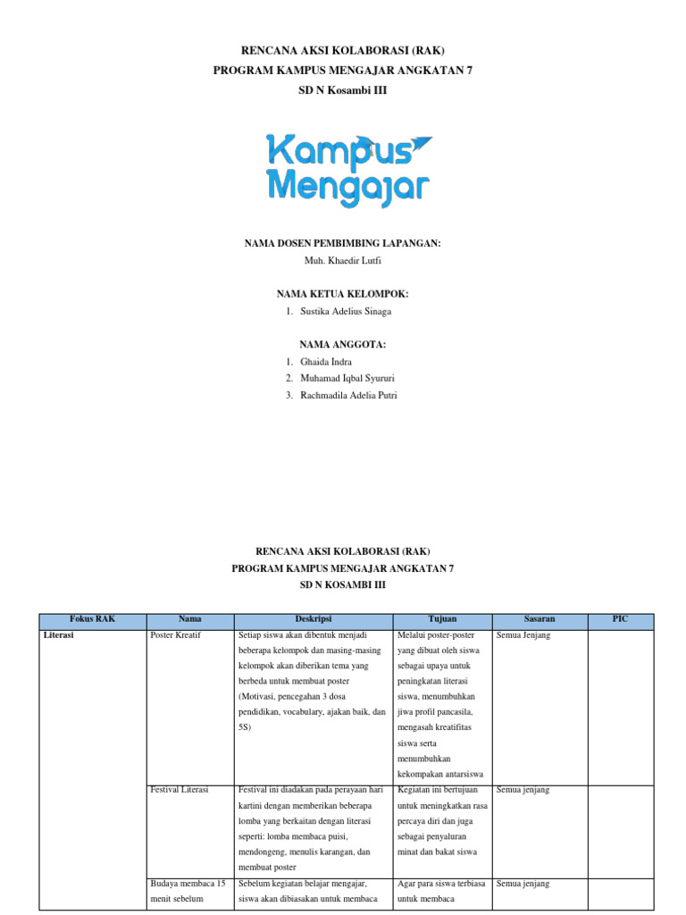 Format Rencana Aksi Kolaborasi (Rak) Mahasiswa KM 7-1 | PDF | Karier ...