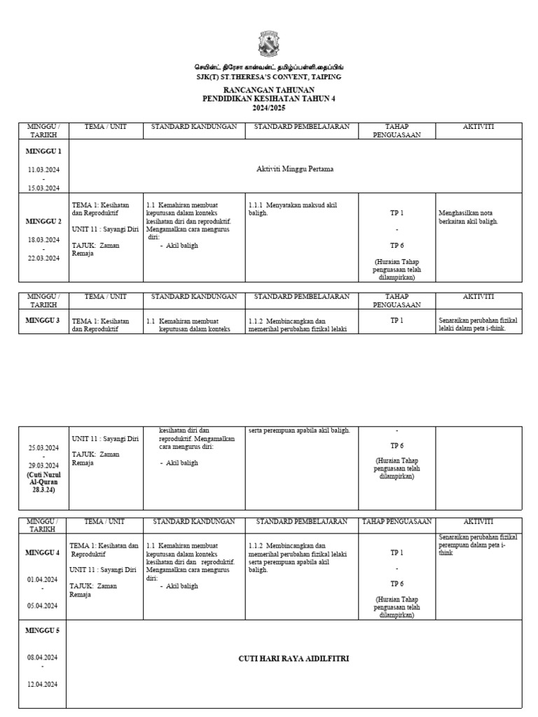 RPT Pendidikan Kesihatan Tahun 4 | PDF