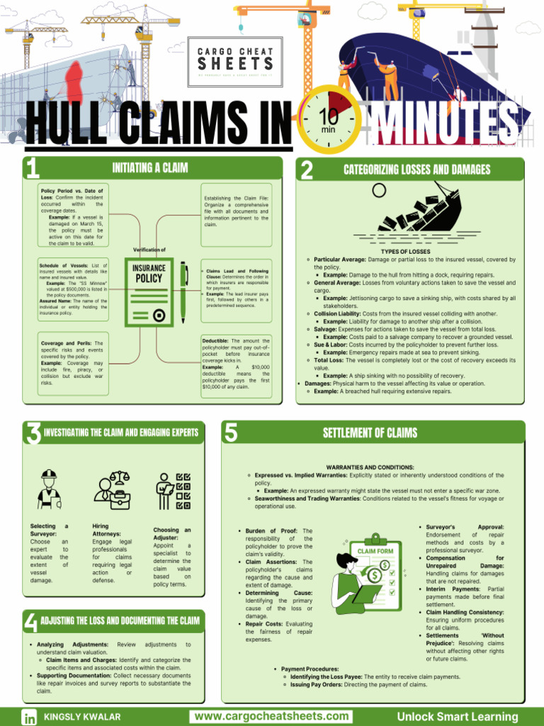 Hull Claims in 10 Minutes | PDF